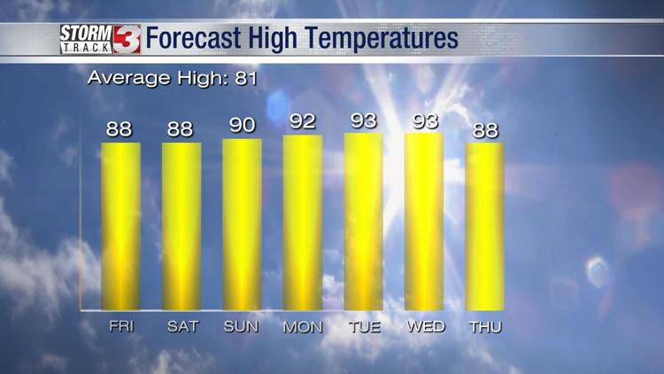 Warming Up, Hottest Days Are Still Ahead | News | wsiltv.com