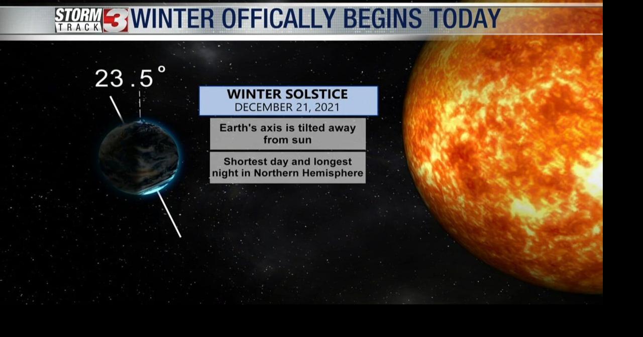 WSIL Meteorologist Katie Melvin Explains Winter Solstice | Video ...