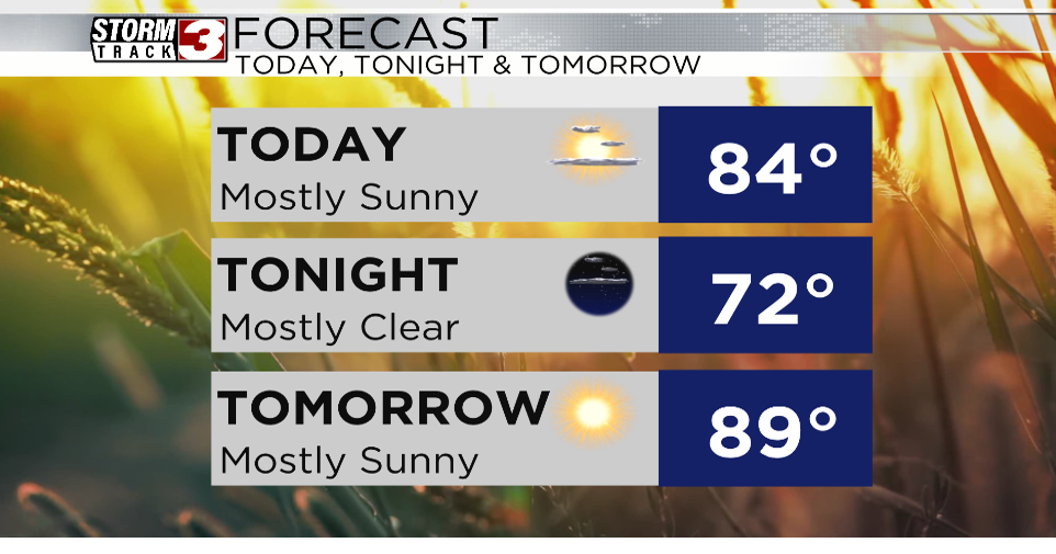 Tracking lots of sunshine and hot weather | News | wsiltv.com