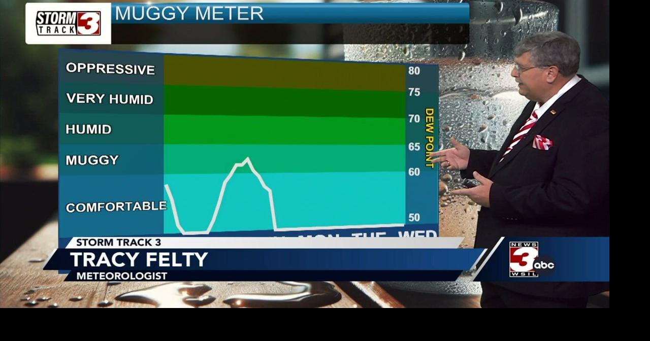 Warm temperatures remain during the weekend with a cooldown on the way ...
