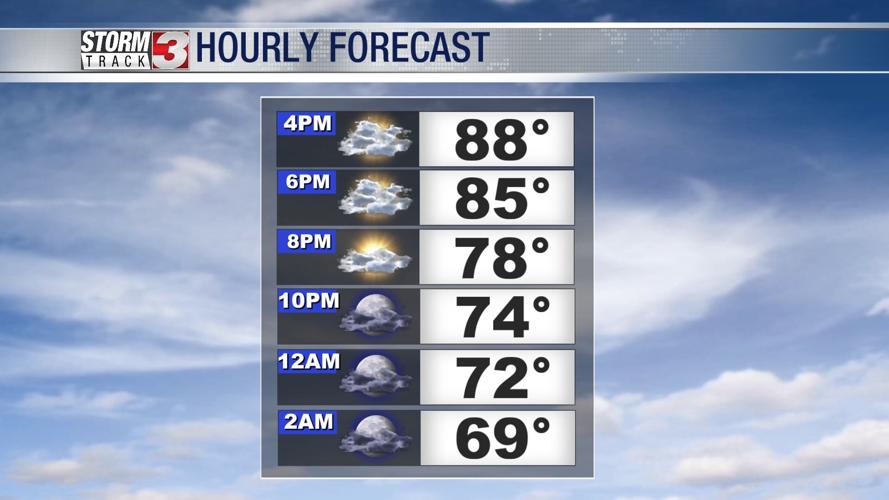 Trending cooler and wet this week | News | wsiltv.com