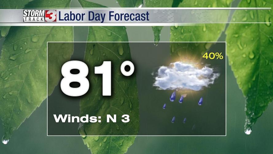More scattered showers and storms -- continuing into Labor Day and the ...