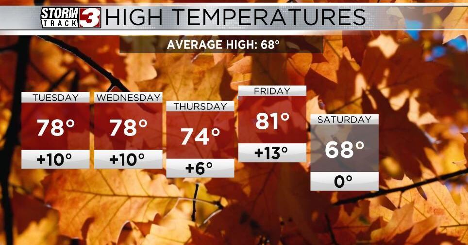 Another week of above average temperatures | Weather | wsiltv.com