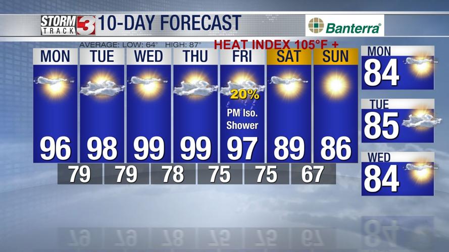 Dangerous and prolonged heat sweeps the region this week | News ...