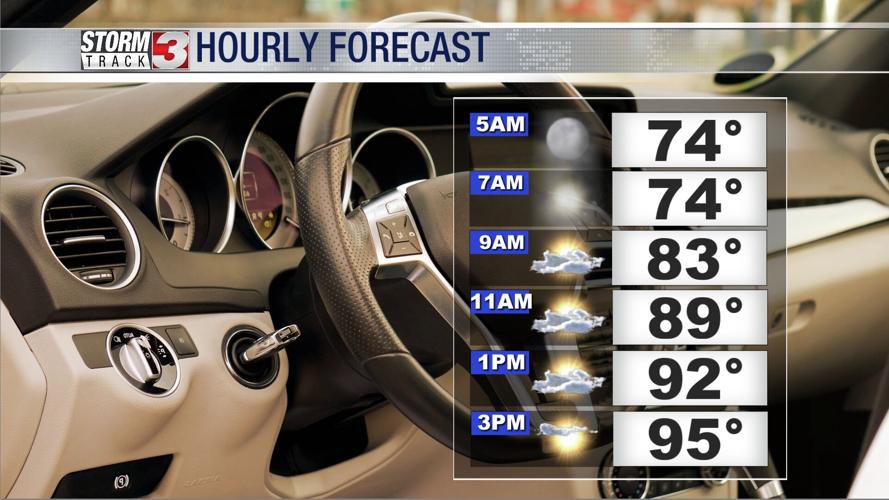 Dangerous and prolonged heat sweeps the region this week | News ...
