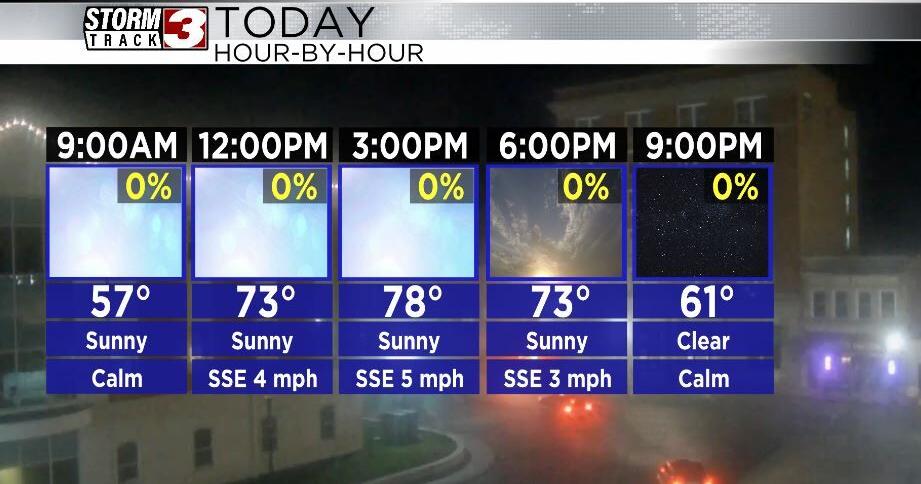 Fall weather pattern continues | News | wsiltv.com