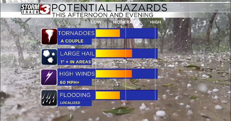 Severe Weather Update, Highlighting Potential Hazards For Storm Threat ...