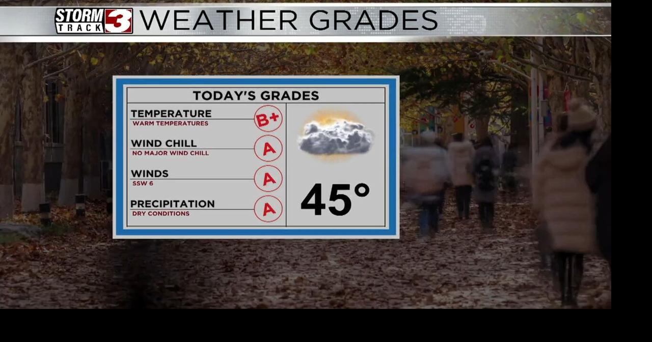 WSIL Meteorologist Garrett Hamilton Grades Today's Weather - January 29 ...