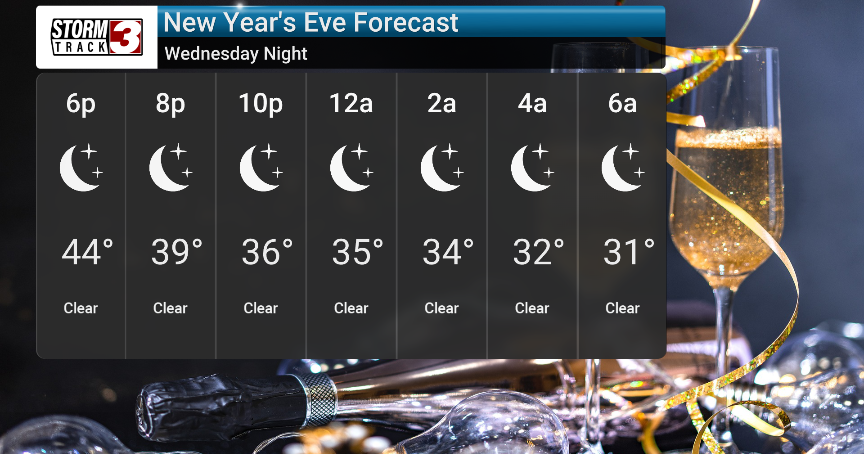Quiet New Year’s Day, Then a Big Warm-Up | Forecast | wsiltv.com