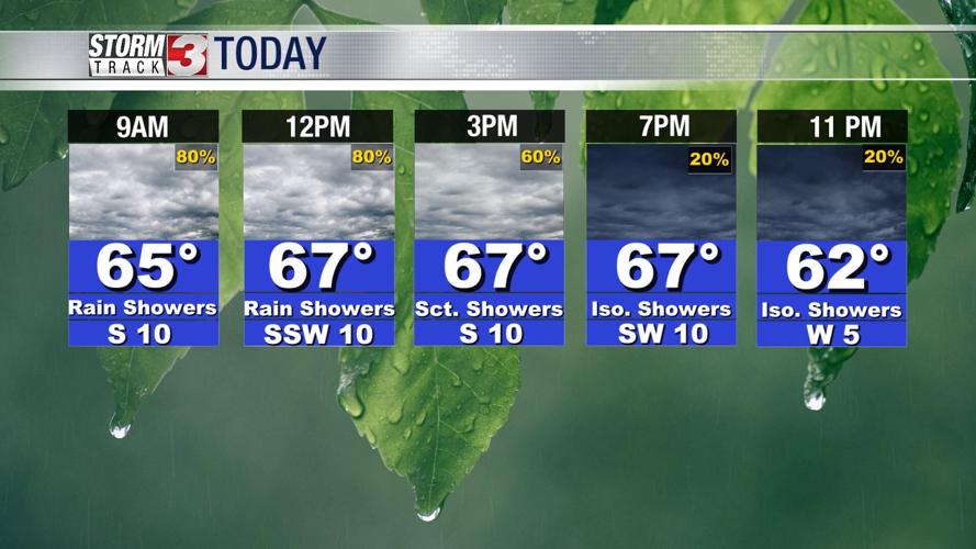 Much cooler and wetter today | News | wsiltv.com