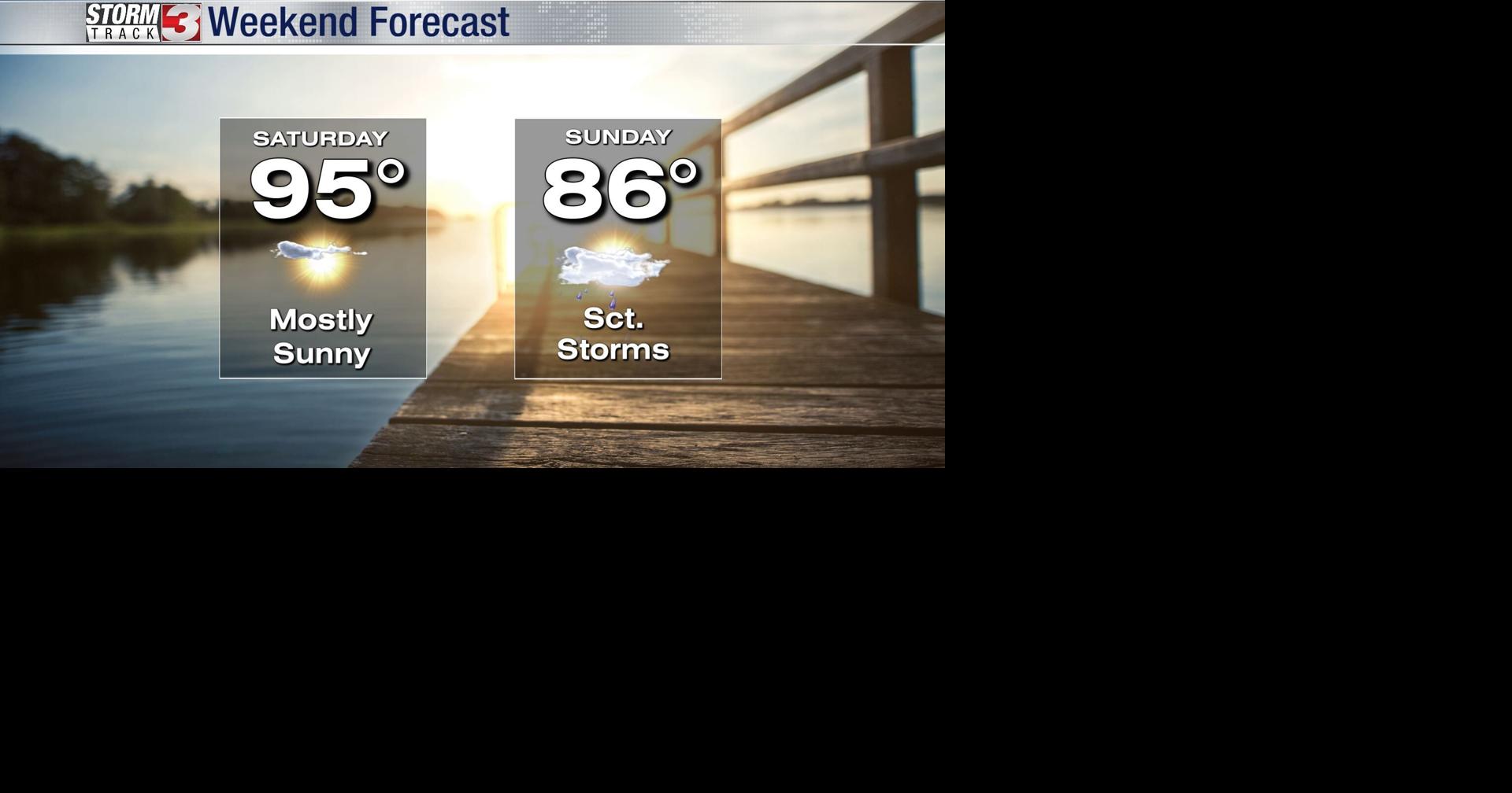 Hot to start the weekend, cool down and storm chances Sunday | News ...