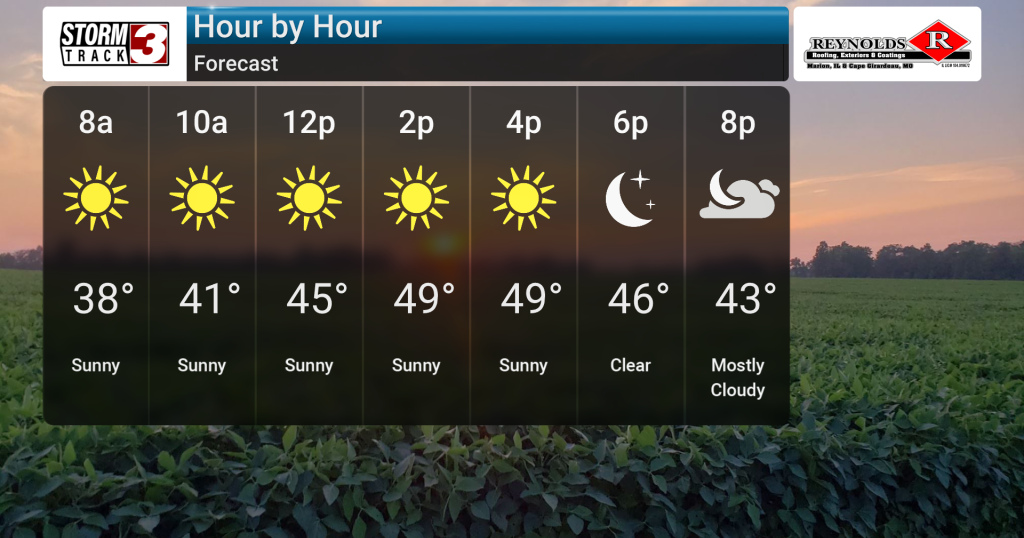 Cooler Air Arrives This Weekend | Forecast | wsiltv.com