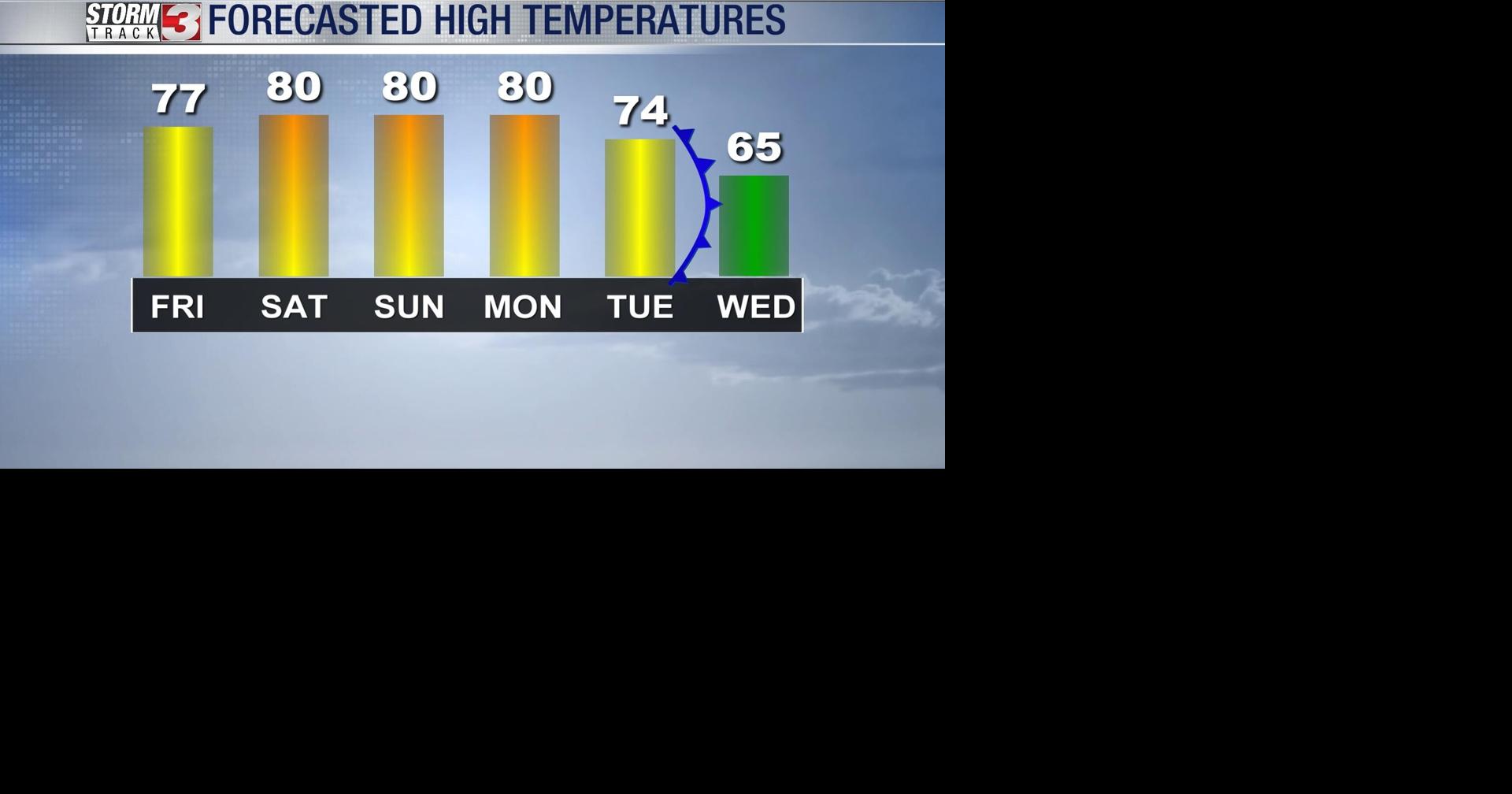 Very warm & windy weekend, rain next week | News | wsiltv.com