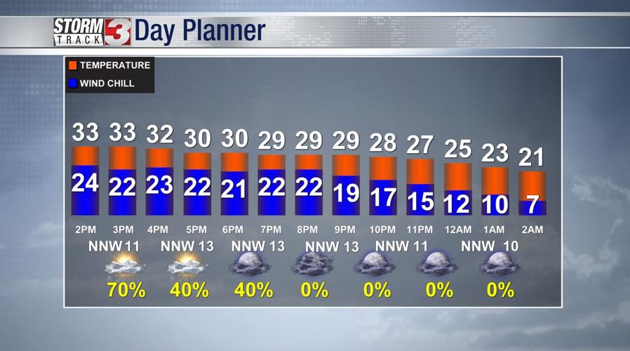 Snow today and frigid temperatures tomorrow-- tracking a warm up | News ...