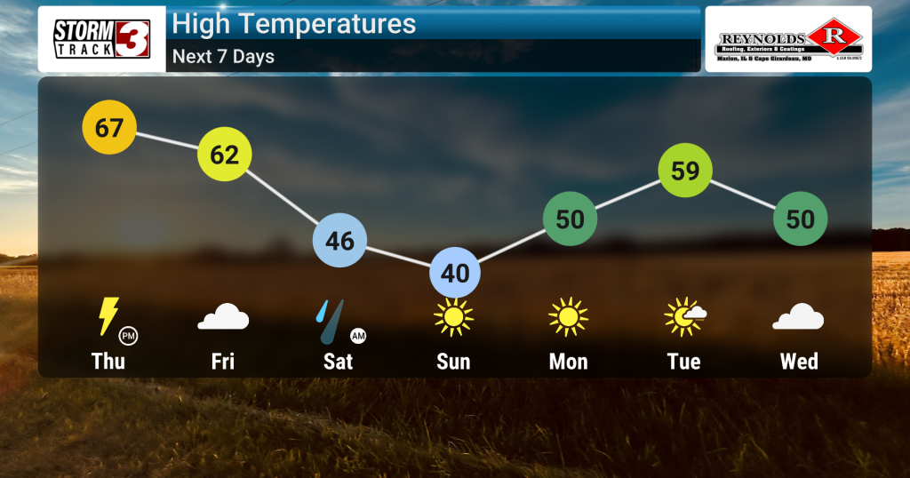 Warmer Before Thunderstorms | Forecast | wsiltv.com