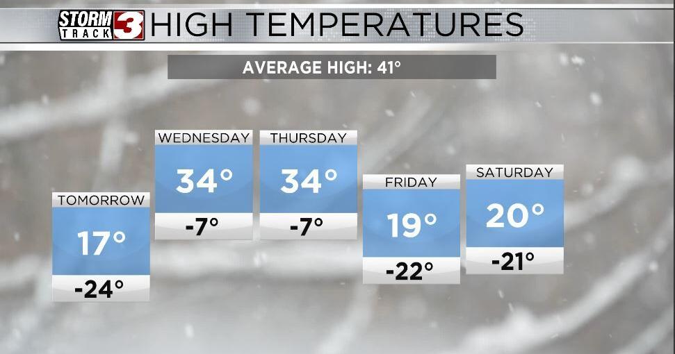 Tracking single digits temperatures and below zero wind chills | News ...