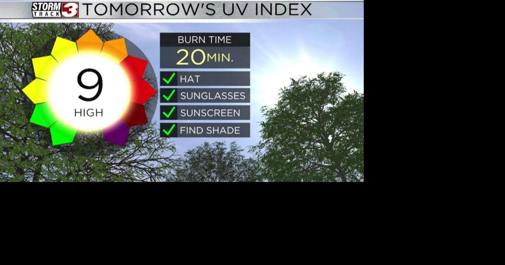 UV high, sunburn could set in within 20 minutes on Tuesday | Video ...