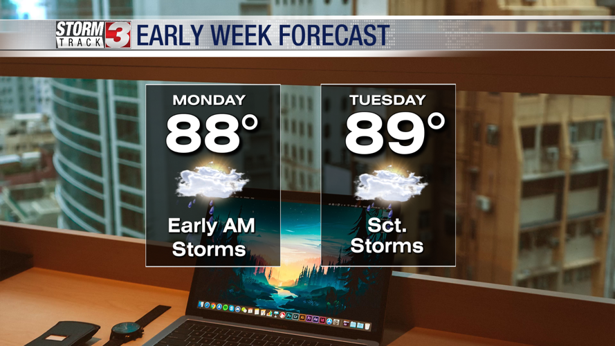 Hot today with isolated afternoon storms | Weather | wsiltv.com