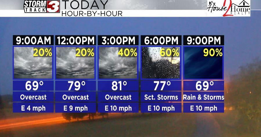 Dry and overcast skies to give way to widespread rain this evening ...