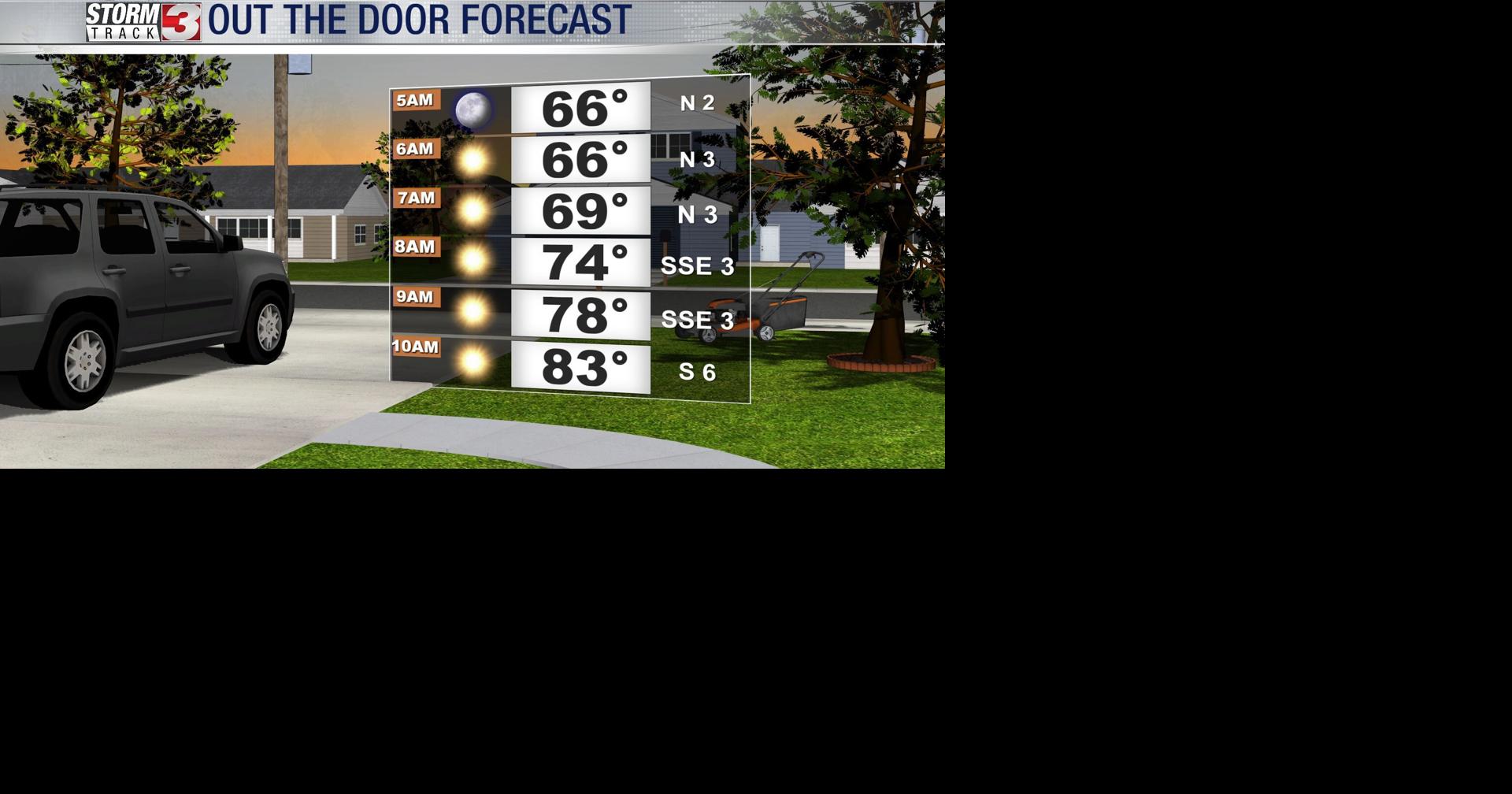 June is off to a hot start -- tracking more pop-up storm chances | News ...