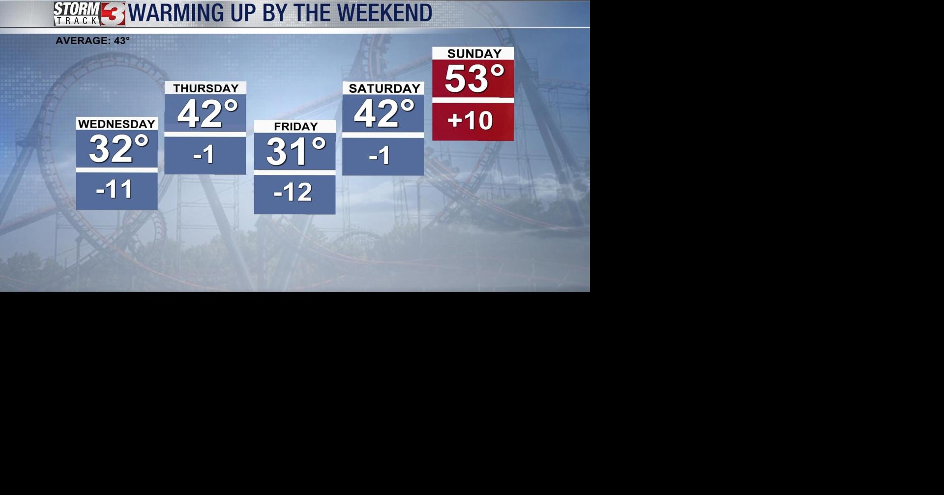 A little sun & temperatures finally trending warmer | News | wsiltv.com