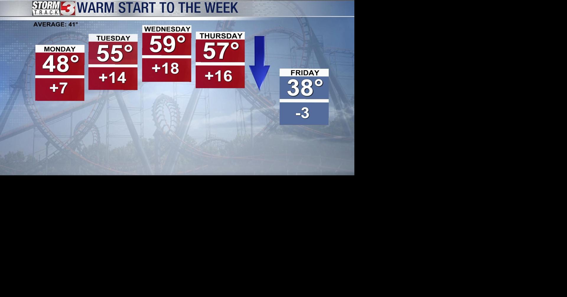 Frosty morning, but tracking mild weather through midweek | News ...