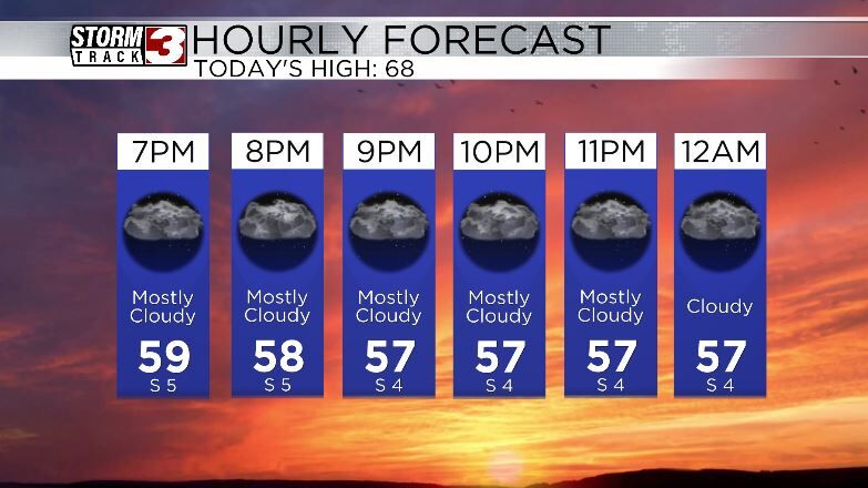 More clouds today as temperatures warm | Forecast | wsiltv.com