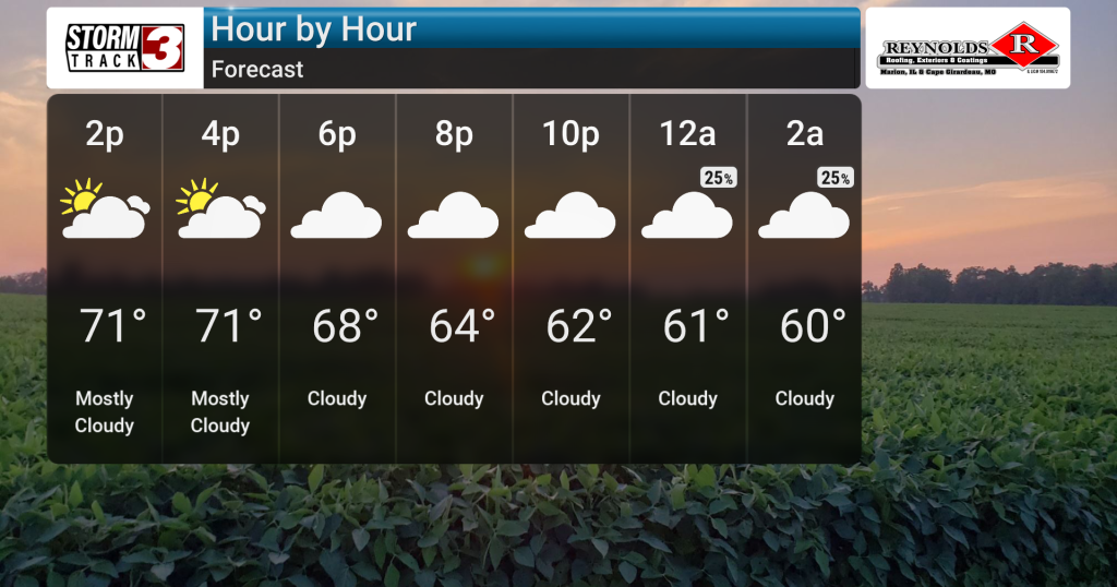 Gusty Winds, Weekend Storms, Cold Snap | Forecast | wsiltv.com