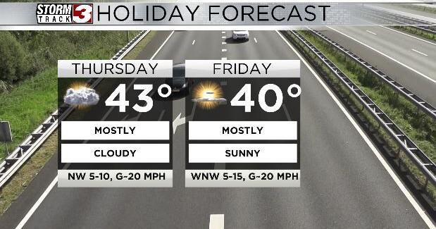Light rain this evening, big cool down on the way | Weather | wsiltv.com