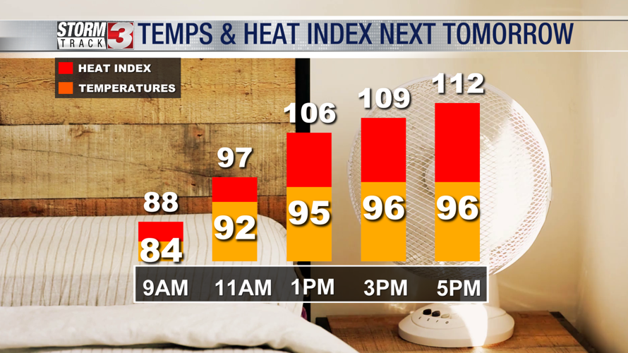 Hot this evening, hotter through next week | News | wsiltv.com