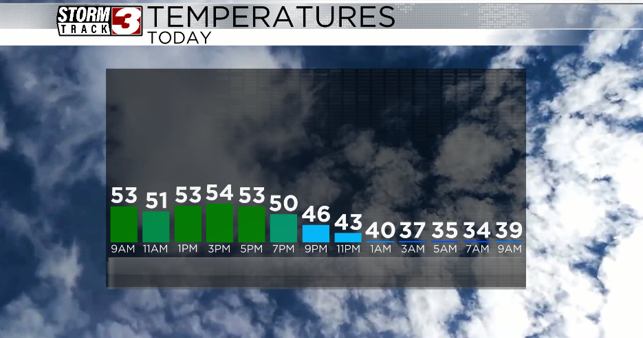 Tracking drying conditions and a slight cool down | Weather Now ...