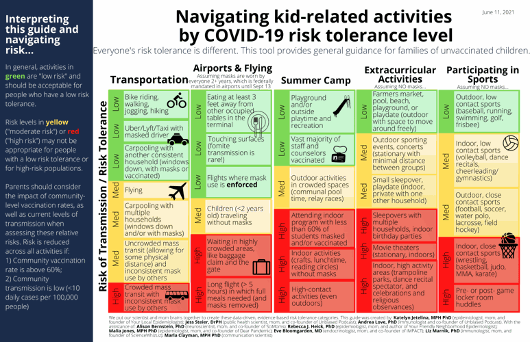Measuring the risks of summer fun, what activities are safer than ...