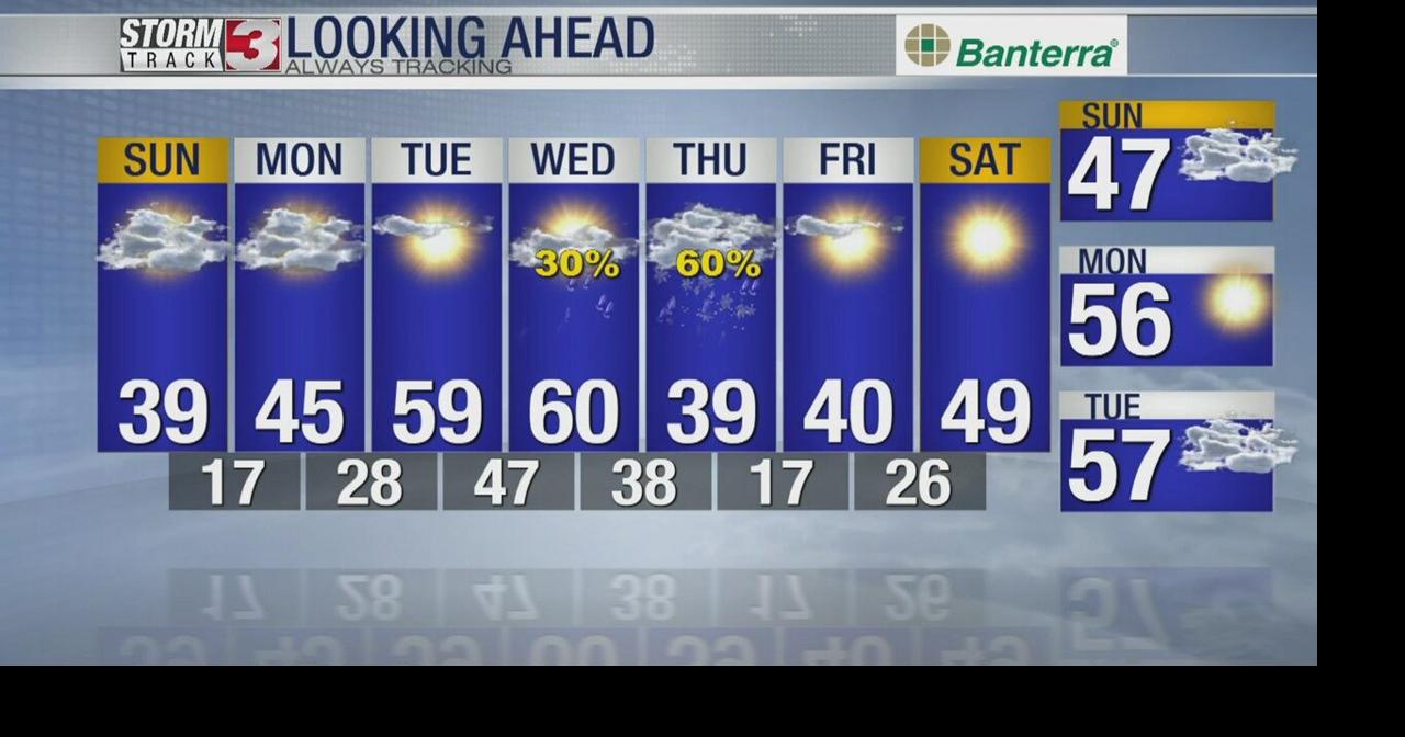 Record Heat Forecast for Kick Off! | Video | wsiltv.com