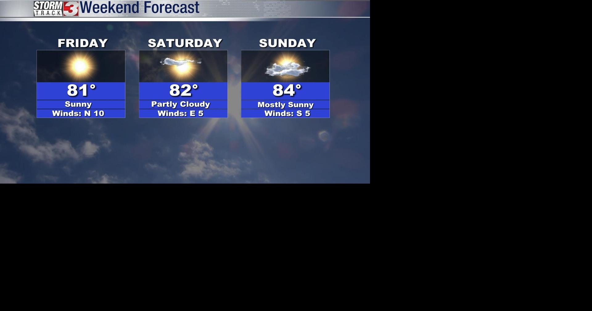 GREAT end to the week; beautiful weather this weekend | News | wsiltv.com