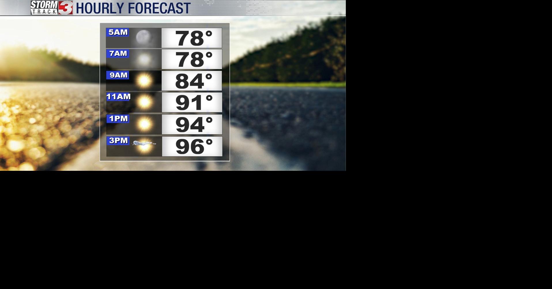 Hottest day of the heatwave before cool down arrives | Weather | wsiltv.com