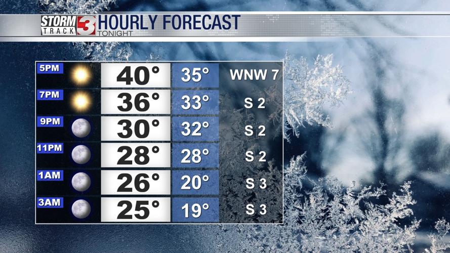 Sunny and cold today & tomorrow -- huge pattern shift on the way | News ...