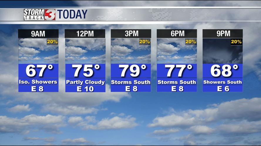 Warm & muggy air set to return and bring more rain chances | News ...