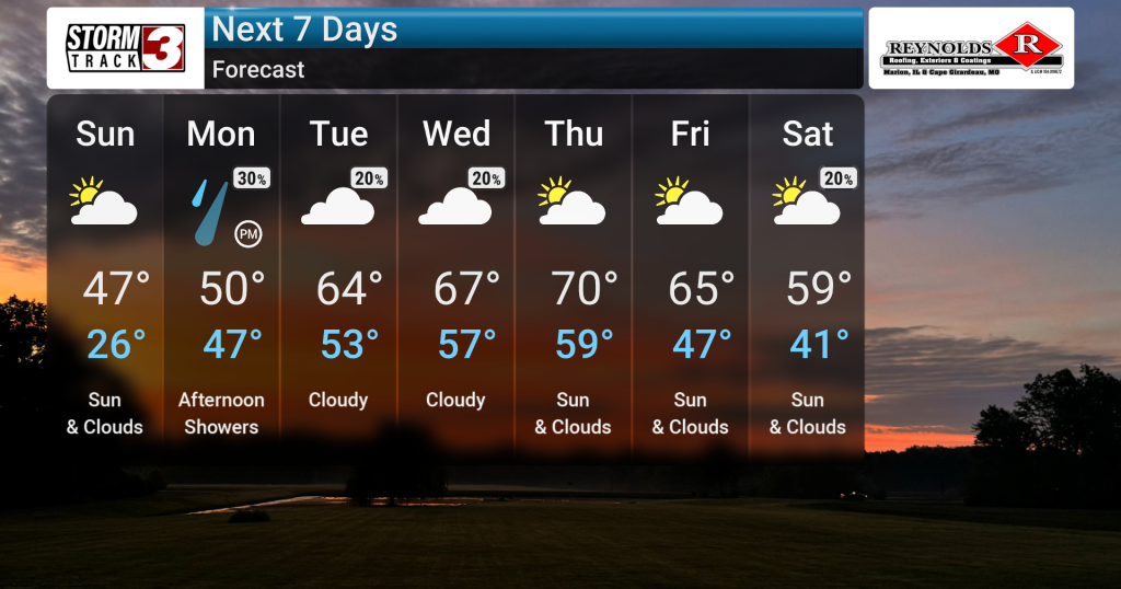 Holiday Week Warmup Ahead After Cooler Finish to Weekend | Forecast ...