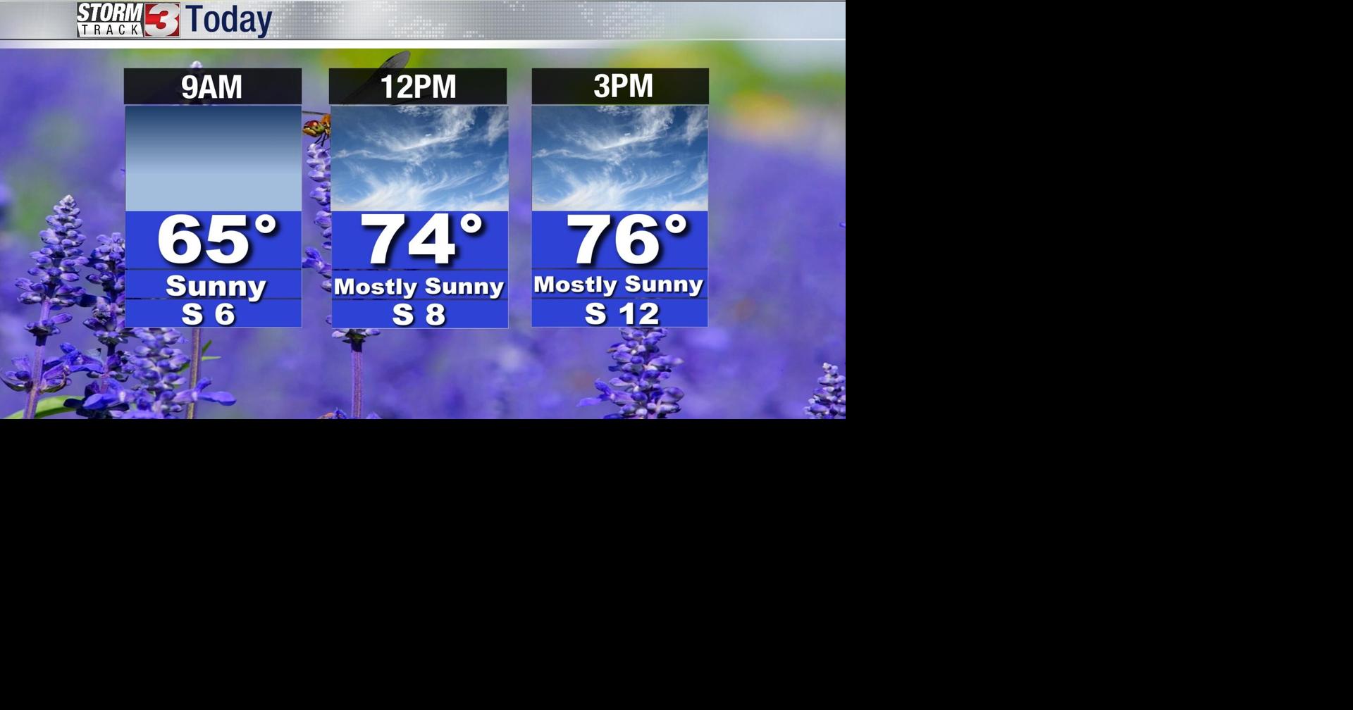 Perfect picture start to the week, rain by Wednesday | Weather Now ...