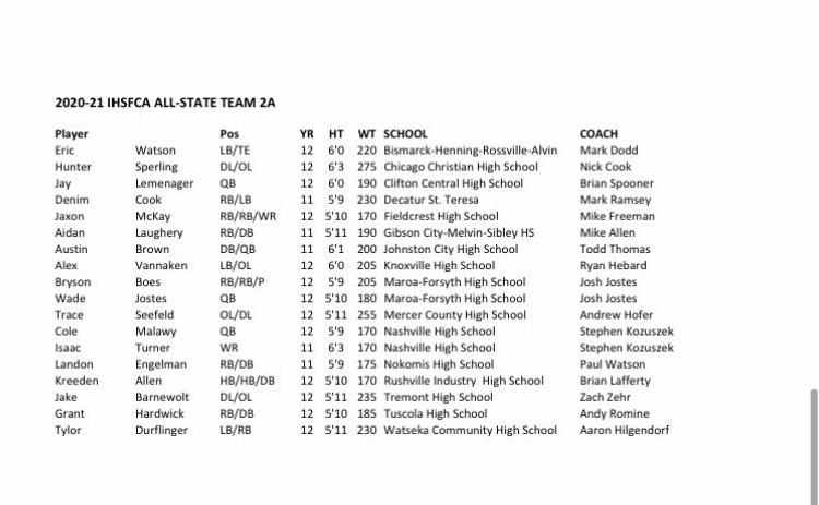 2020-21 Illinois High School Football Coaches Association All-State ...