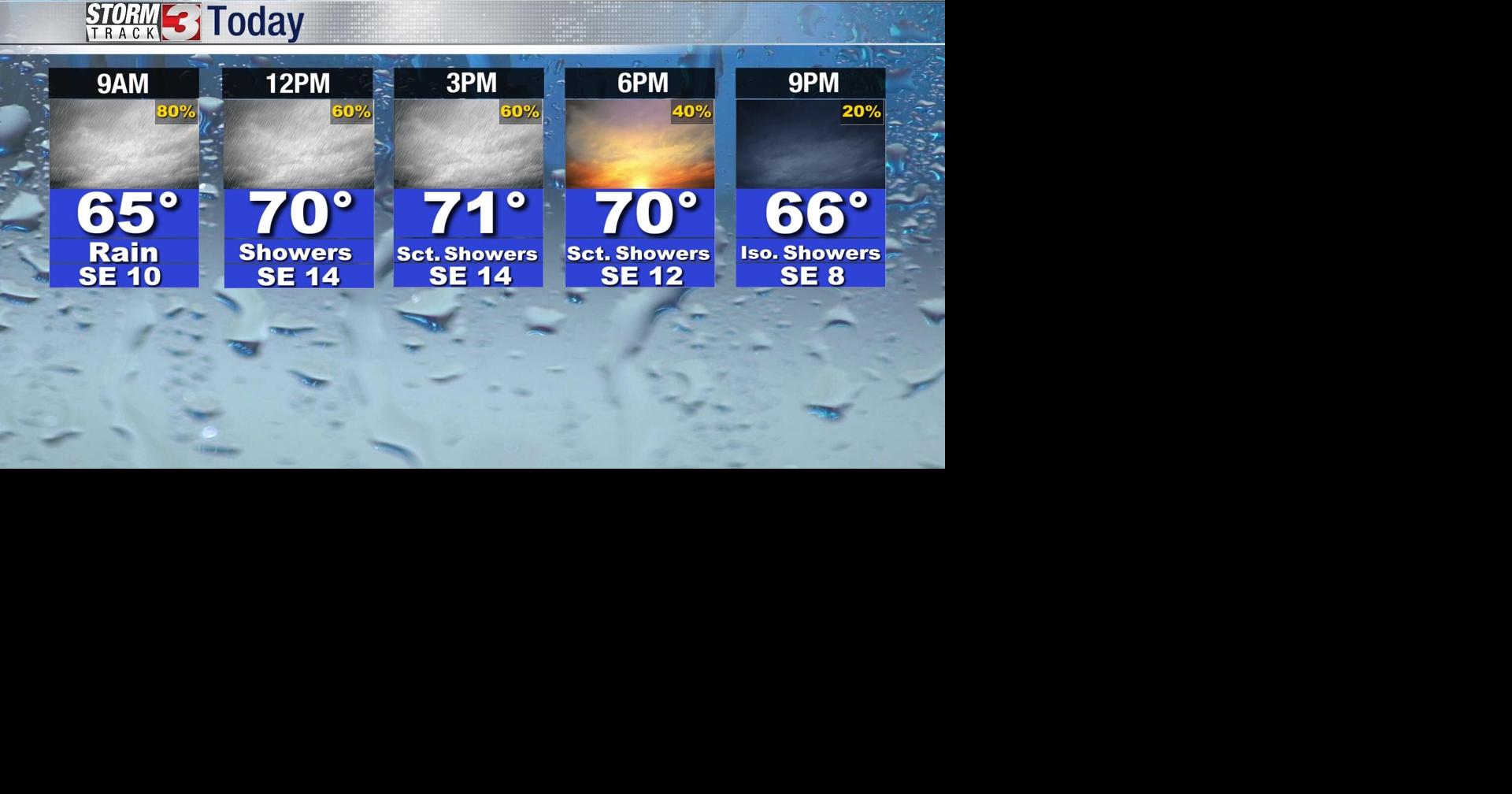 Wet Tuesday, but feeling like summer by the end of the week | Weather ...