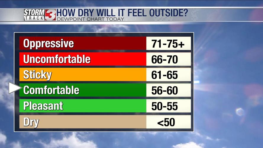 Final day of mild weather ahead of warm-up | News | wsiltv.com
