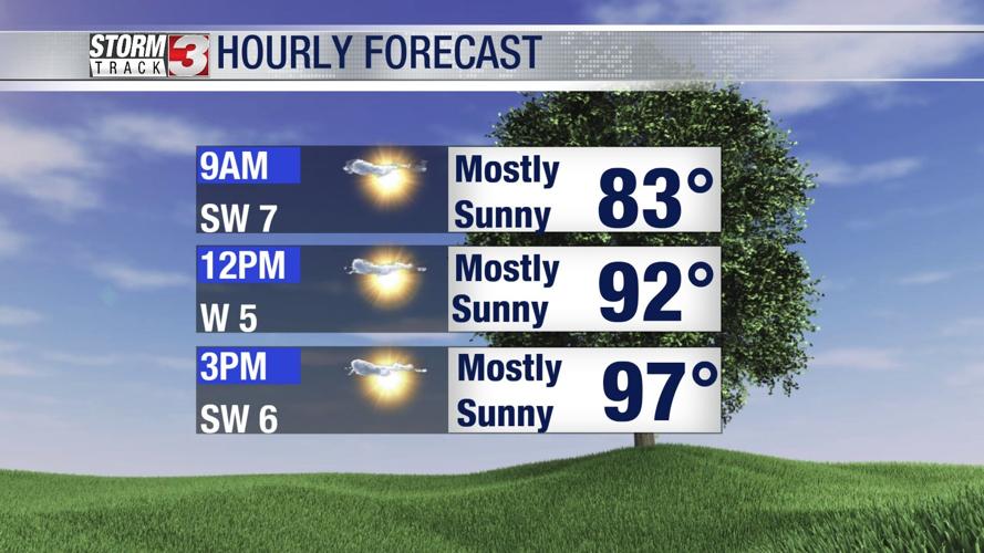 Fourth day in a row of 90 degree heat, hottest day still to come | News ...