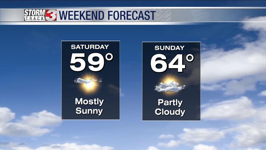 Calmer weather returns by the weekend | News | wsiltv.com