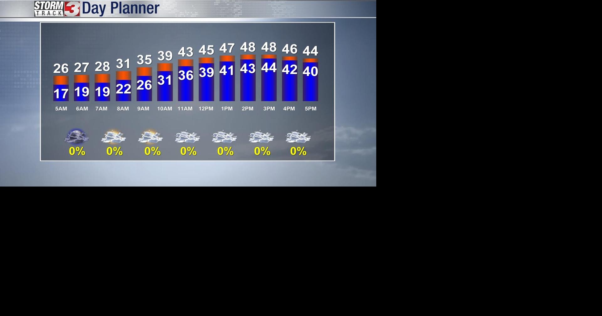 Warm Monday - Looking chilly going into the rest of the week | News ...