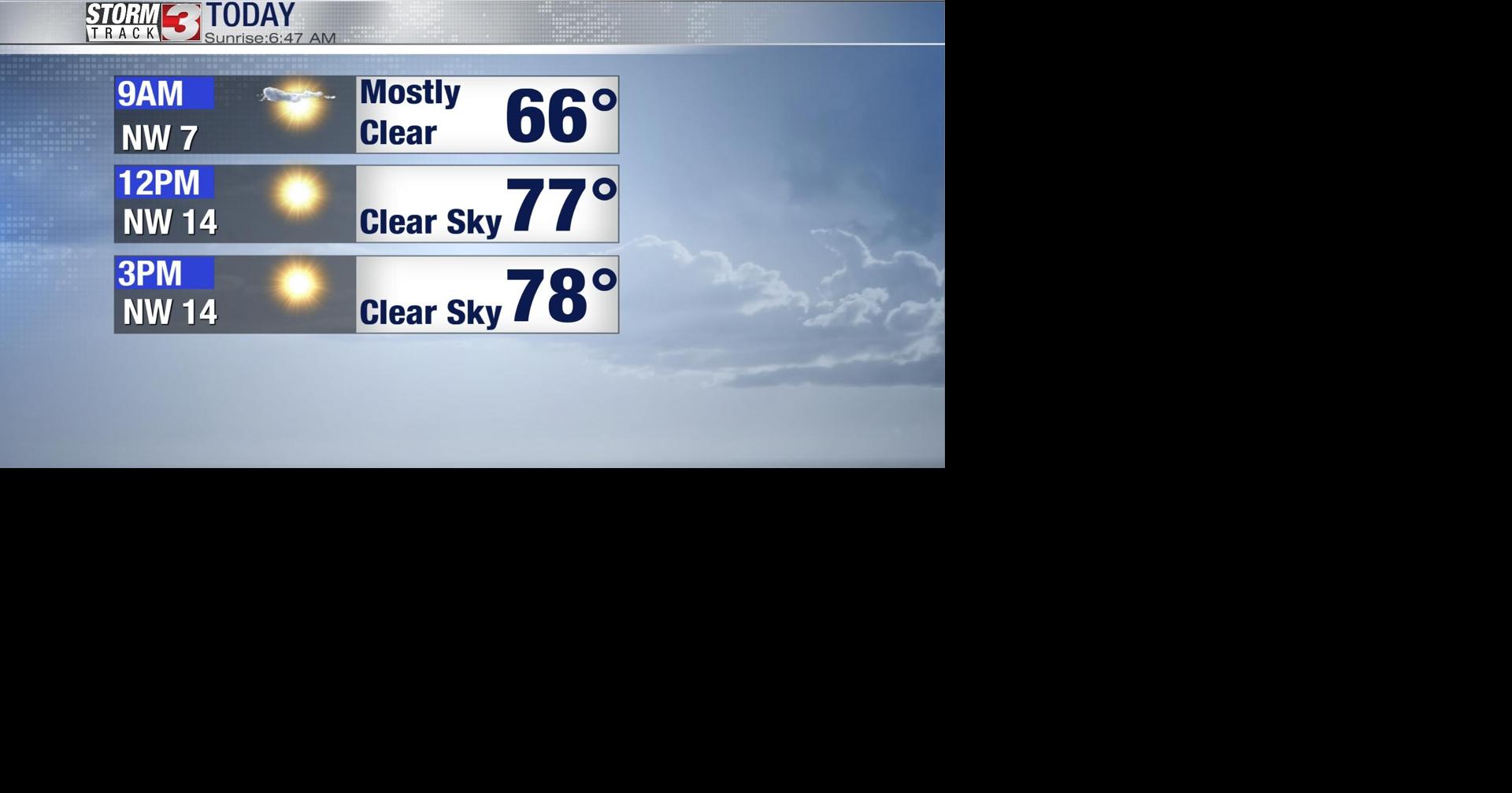 Clearing and windy at times -- Feeling more like fall | News | wsiltv.com