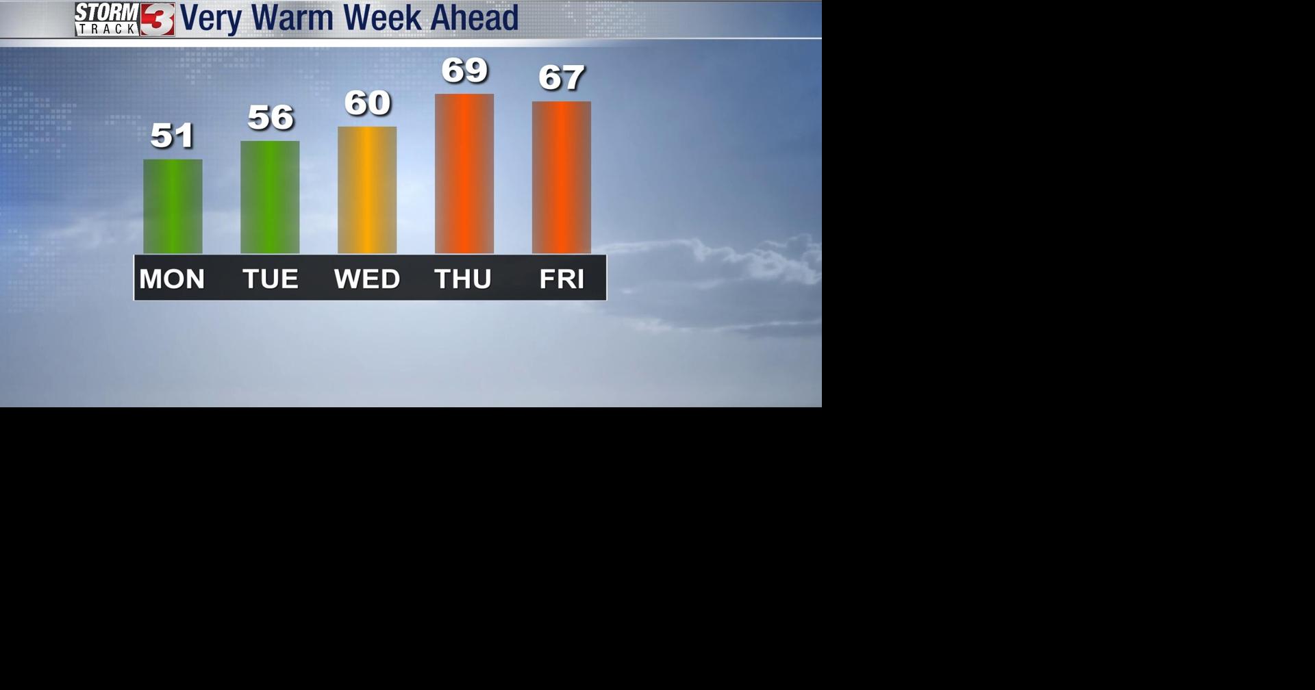Cool & breezy Monday, very warm week ahead | News | wsiltv.com