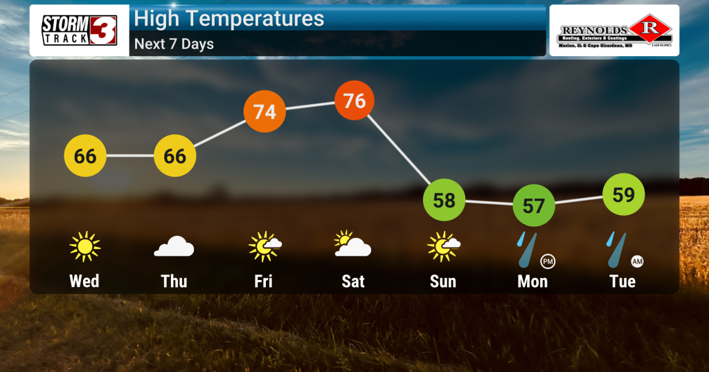 Warming Trend Ahead | Forecast | wsiltv.com