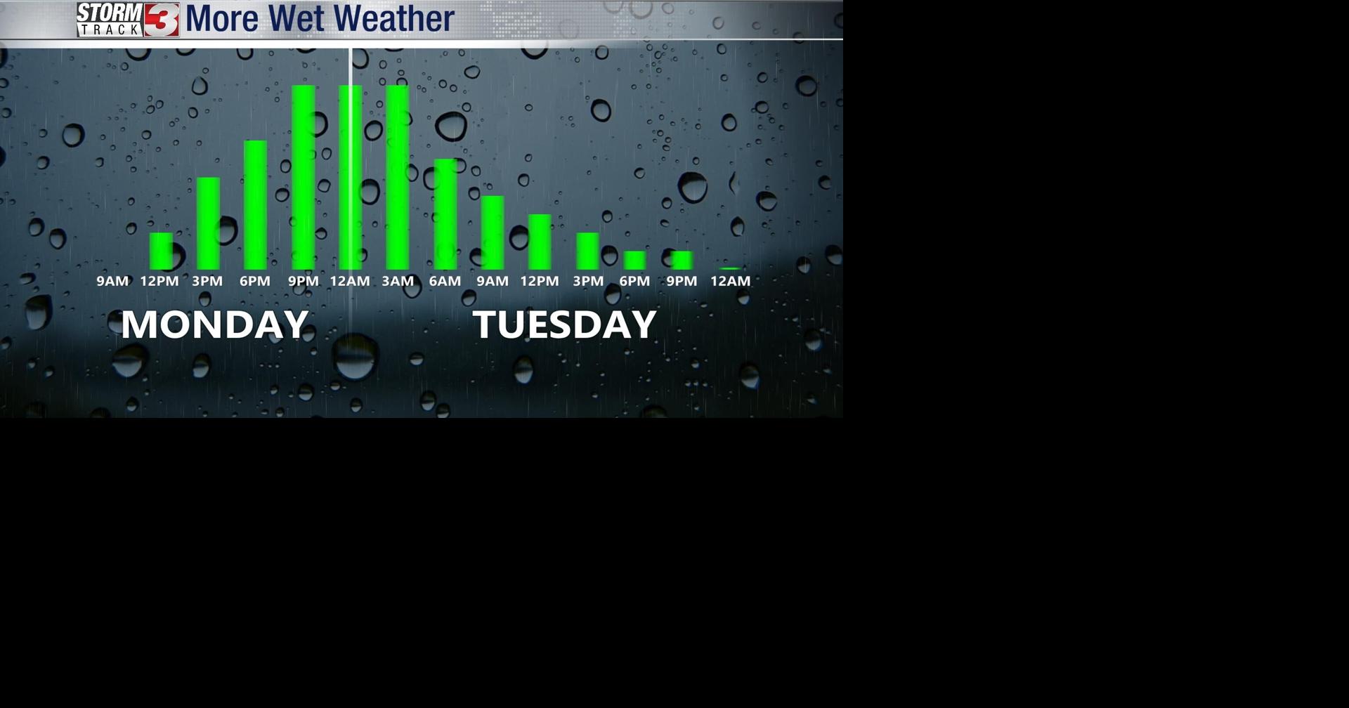 Fall has arrived! That means cold rain | Weather Now | wsiltv.com