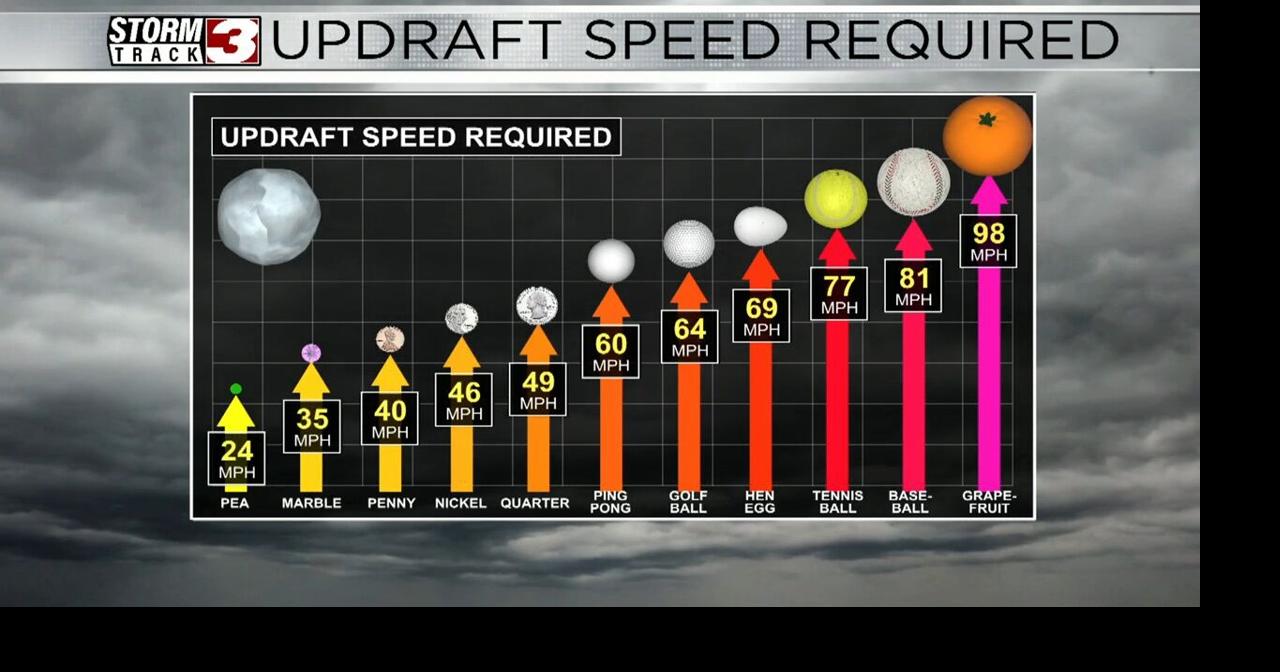 WSIL StormTrack 3 Meteorologist Garrett Hamilton explains formations on ...